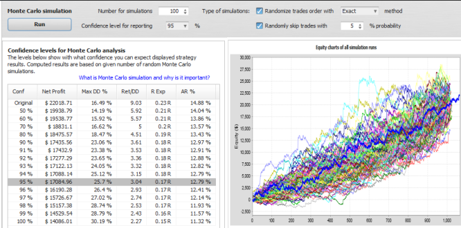Analyze Backtest Data With Quant Analyzer Ea Analyzer