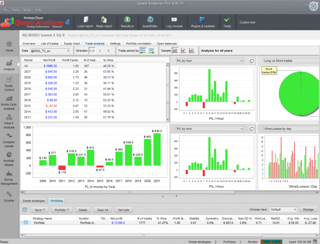 Analyze backtest data with Quant Analyzer - EA Analyzer